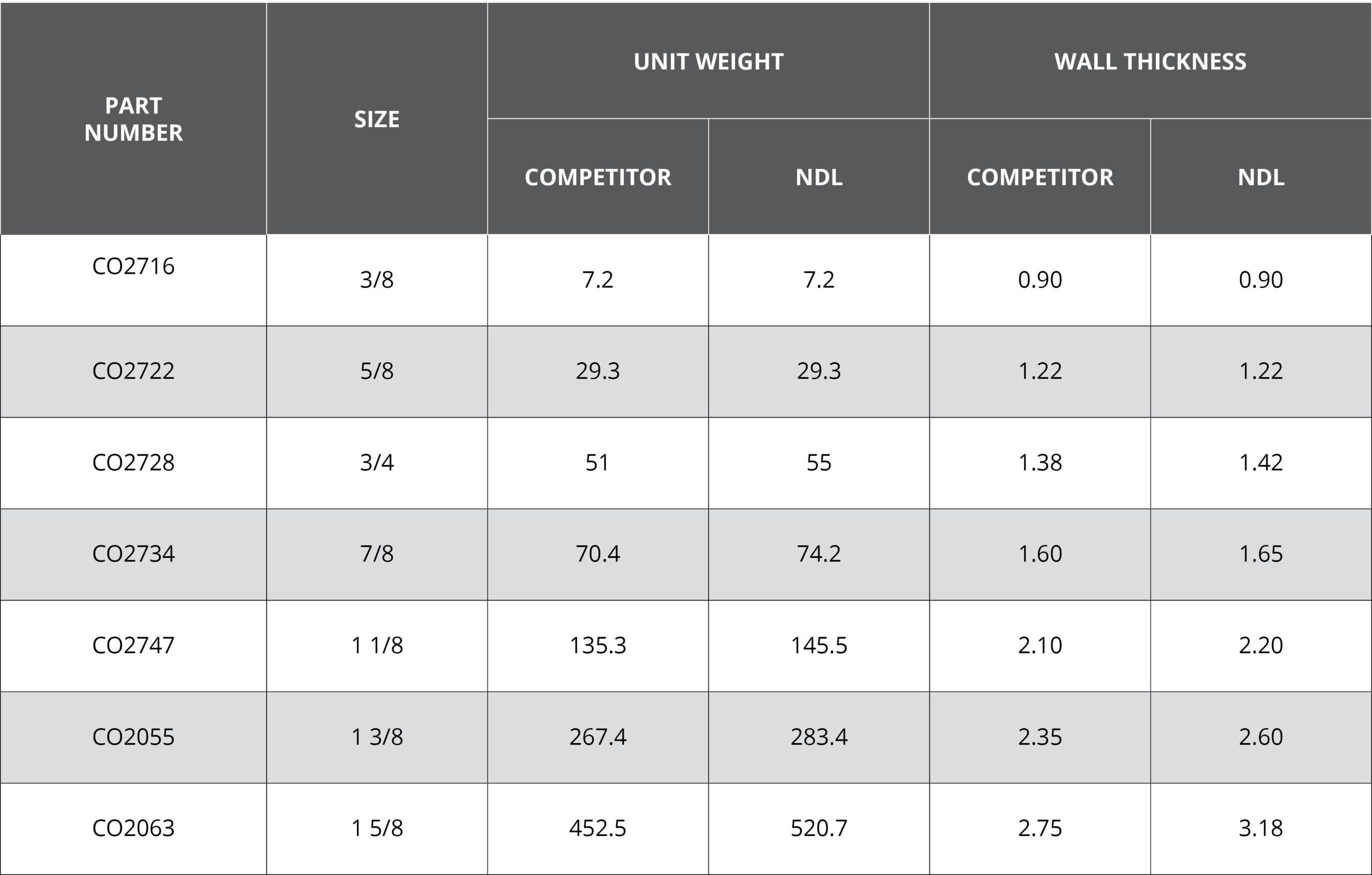 TABLE | NDL Industries