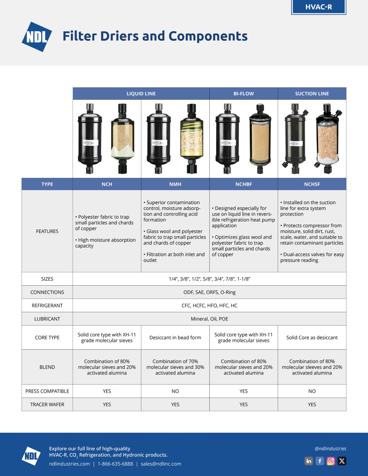 Updated Filter Drier One Pager – Design Update | NDL Industries