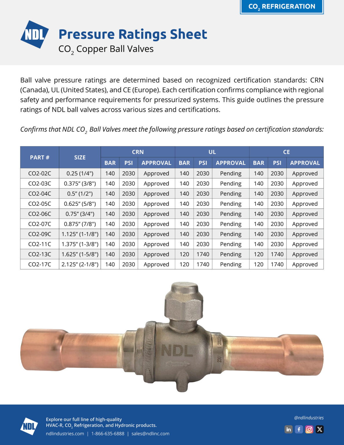 Copper Ball Valves Pressure Ratings Table | NDL Industries
