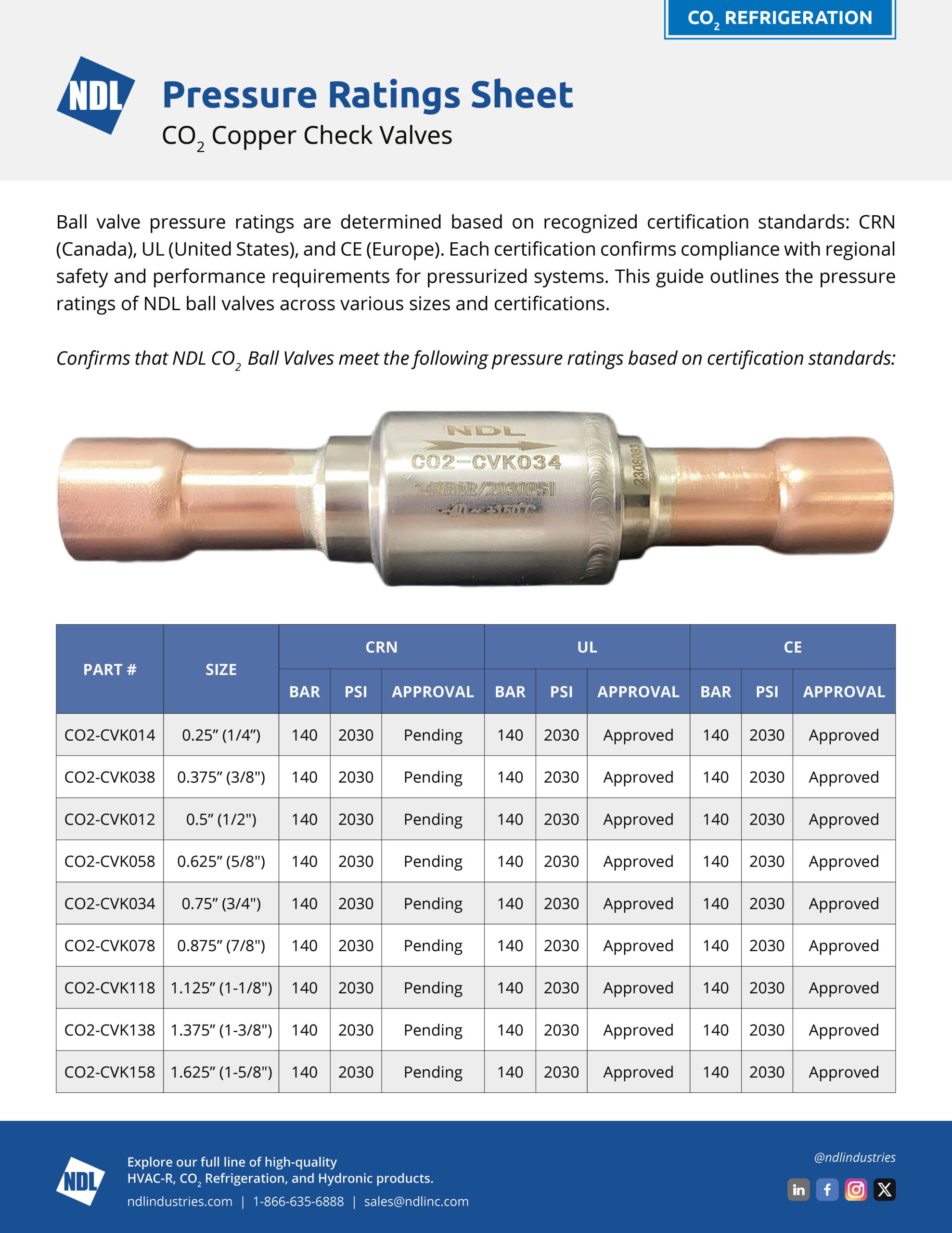 Copper Check Valves Pressure Ratings Table.pdf | NDL Industries