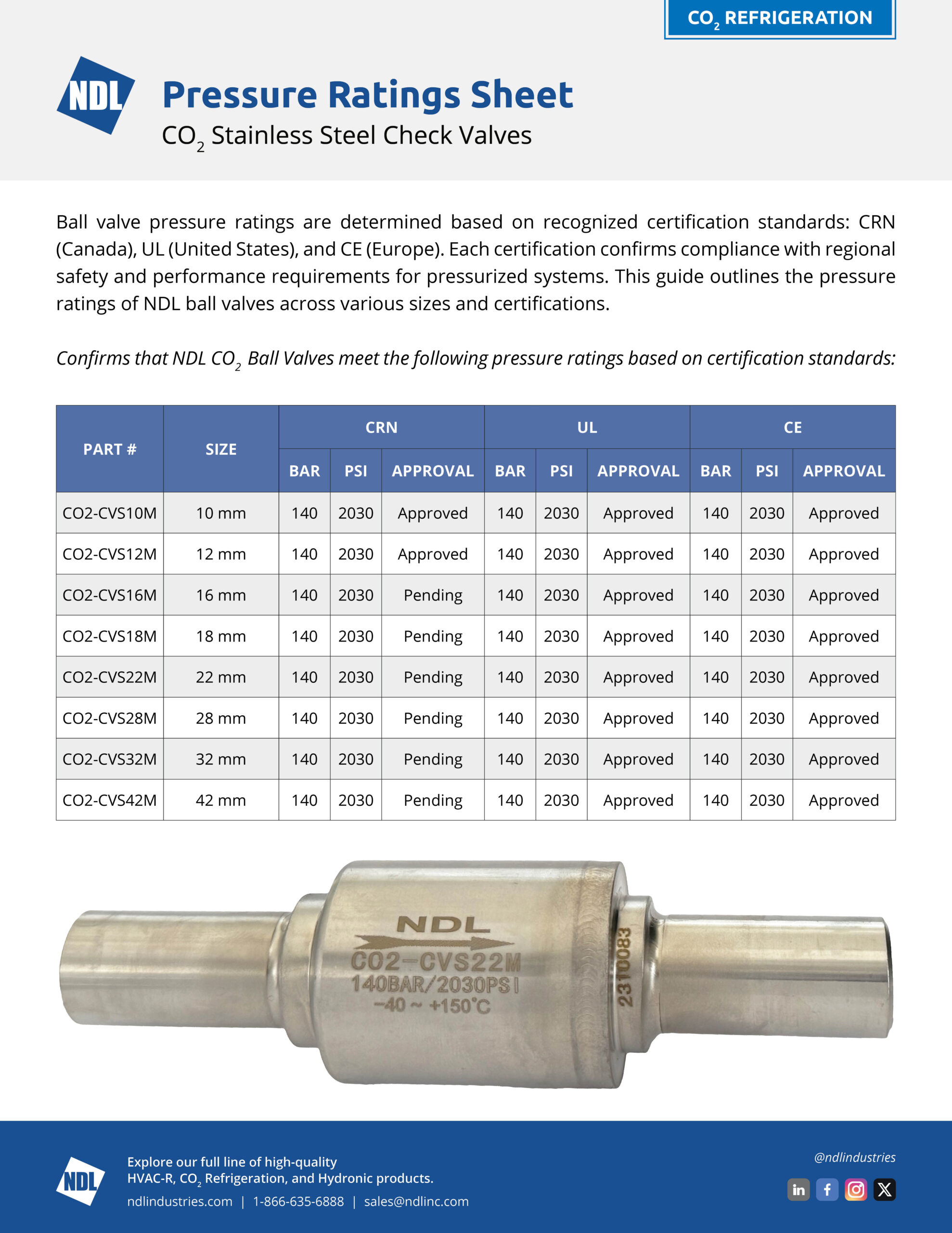 Stainless Steel Check Valves Pressure Ratings Table | NDL Industries