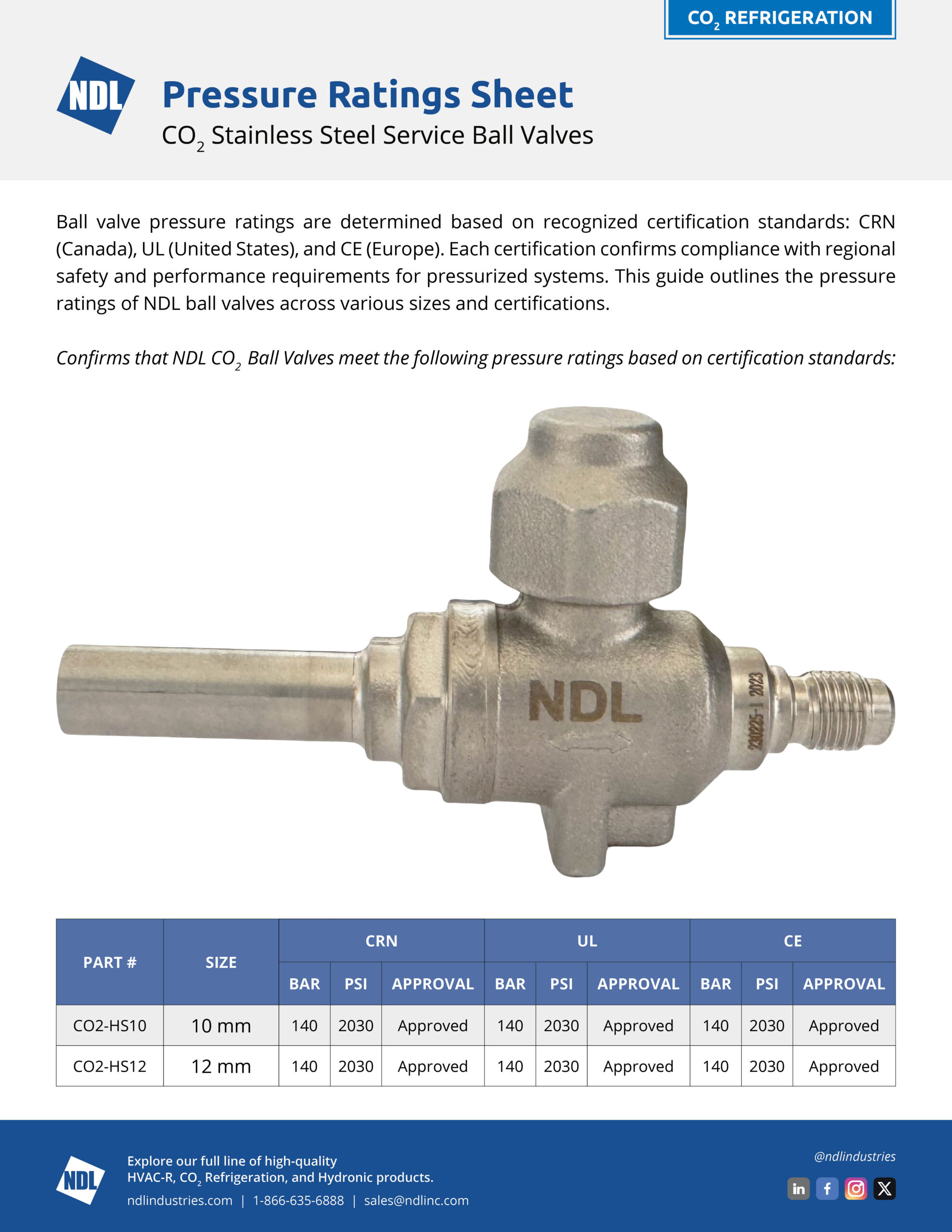 Stainless Steel Service Ball Valves Pressure Ratings Table.pdf | NDL Industries