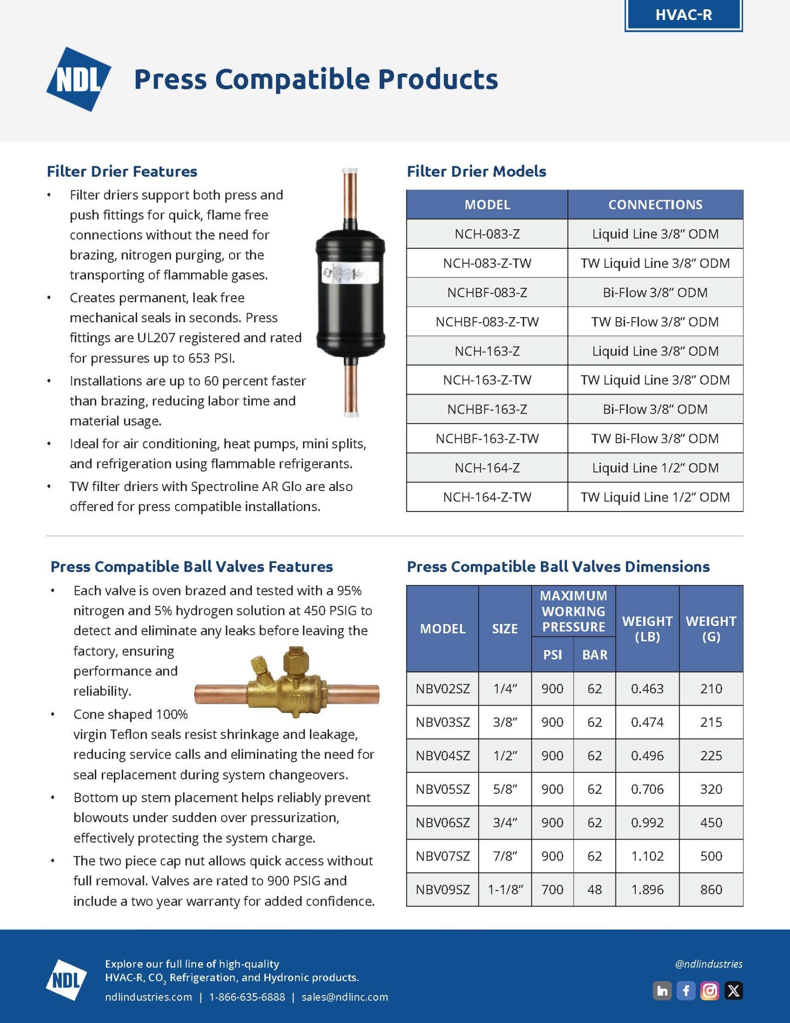 One-Pagers | CO2 Material | NDL Industries